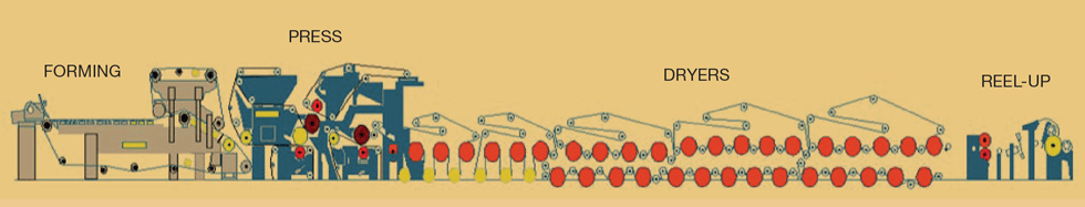 How Your Magazine is Made: Paper and Ink - Features - The Chemical Engineer