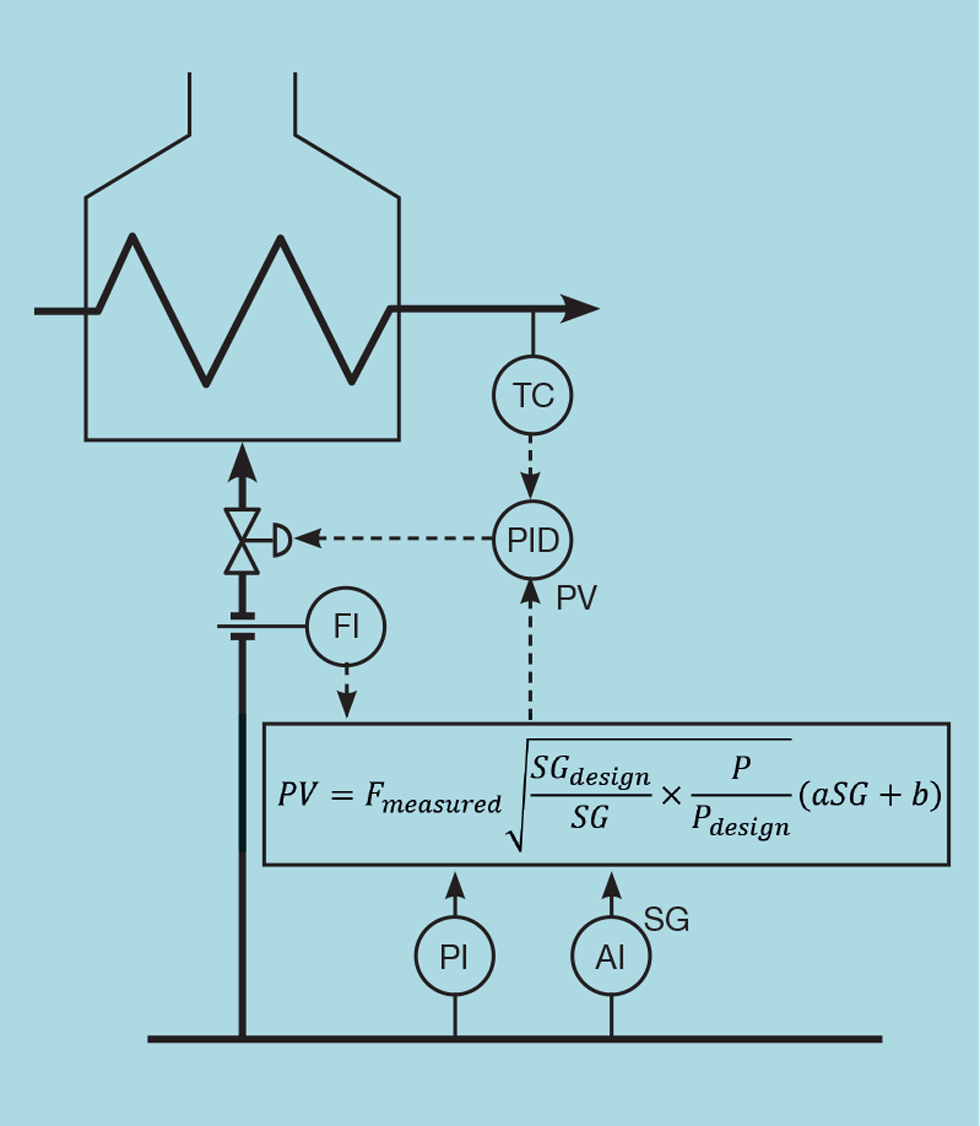 Practical Process Control Part 17: Fired Heaters - Part 1 - Features - The Chemical Engineer