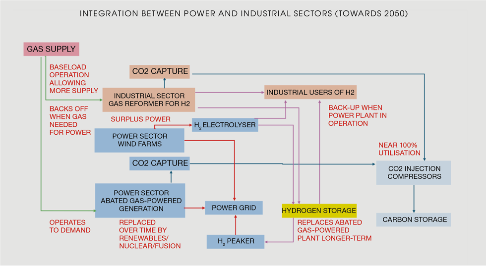Pathways to Success? Assessing NESO Plans for Clean Power 2030 ...