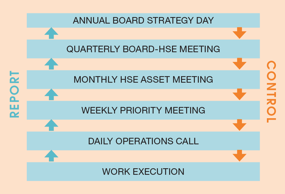 Charting a Safe Course - Features - The Chemical Engineer