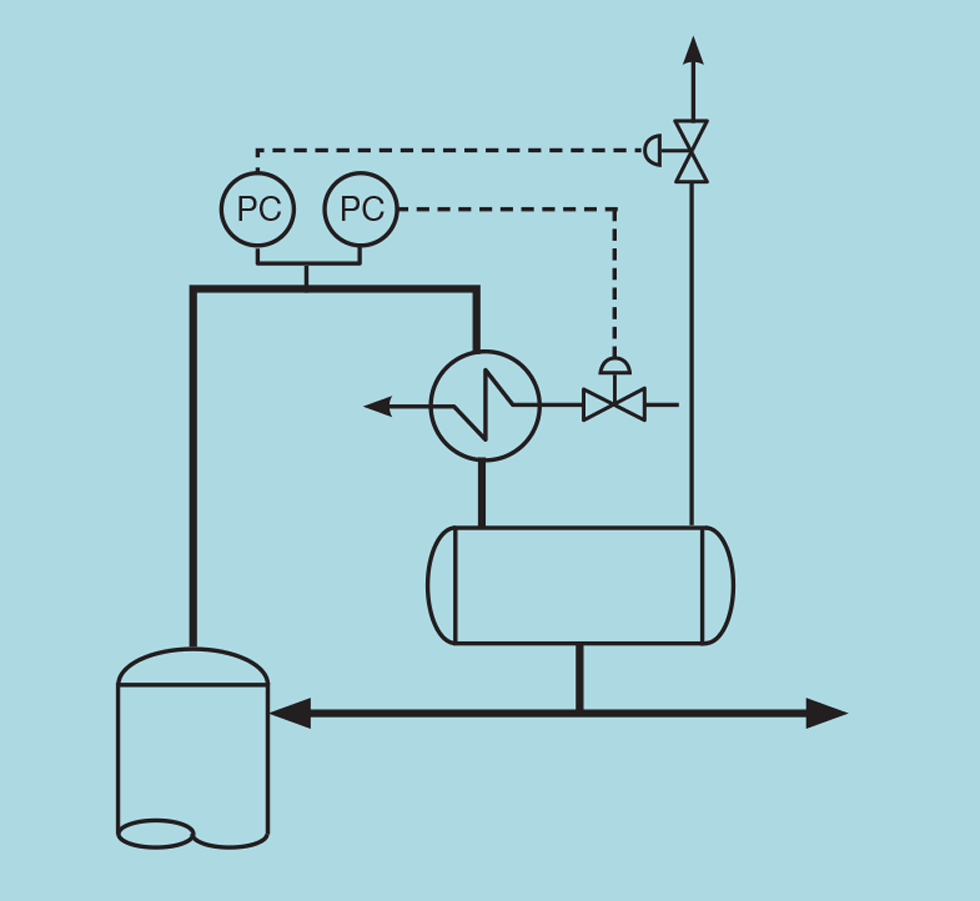 Practical Process Control Part 19: Split-ranging - Features - The ...