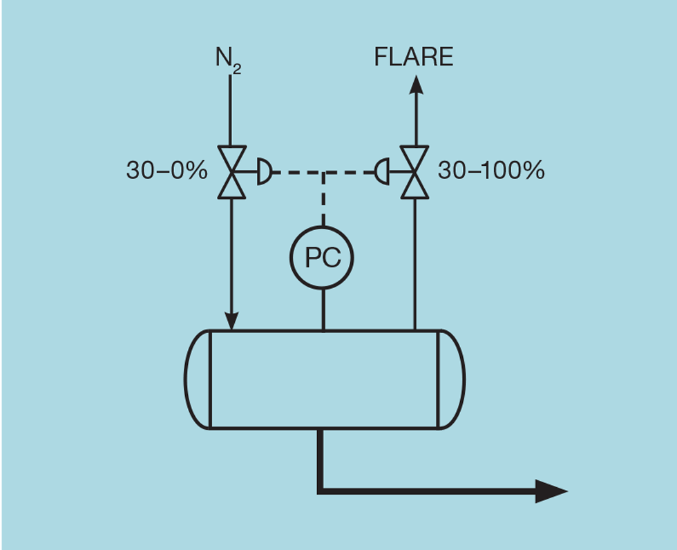 Practical Process Control Part 19: Split-ranging - Features - The ...