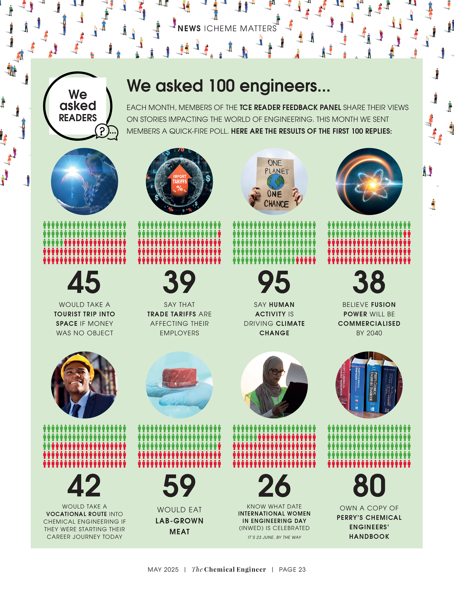 We asked 100 engineers – Issue 1007 - Features - The Chemical Engineer