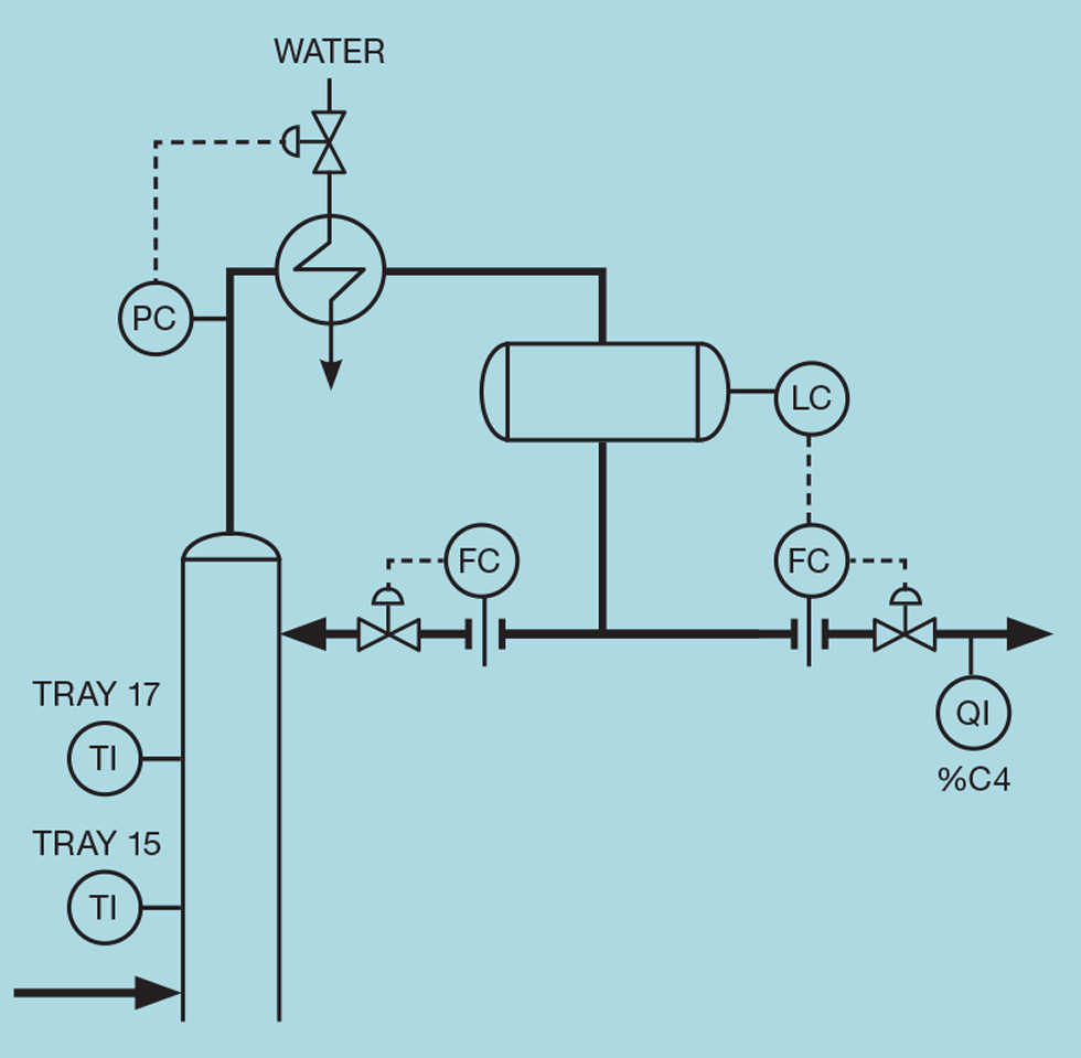 Practical Process Control Part 23: Inferentials in Action - Features ...