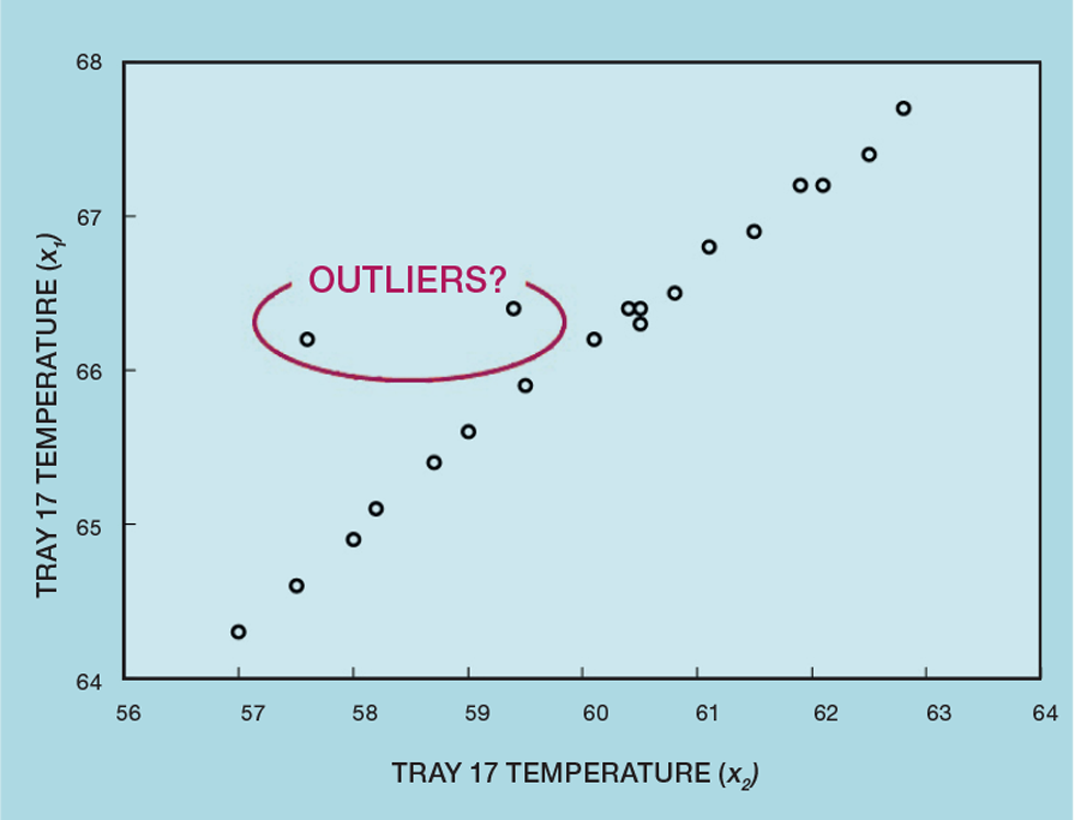 Practical Process Control Part 23: Inferentials in Action - Features ...