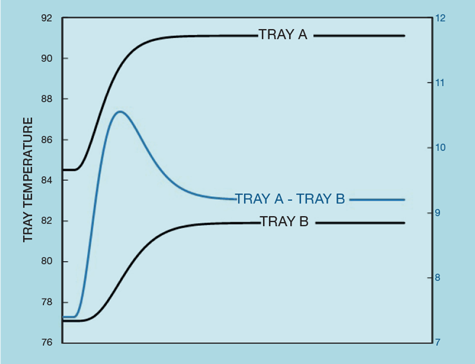 Practical Process Control Part 23: Inferentials in Action - Features ...