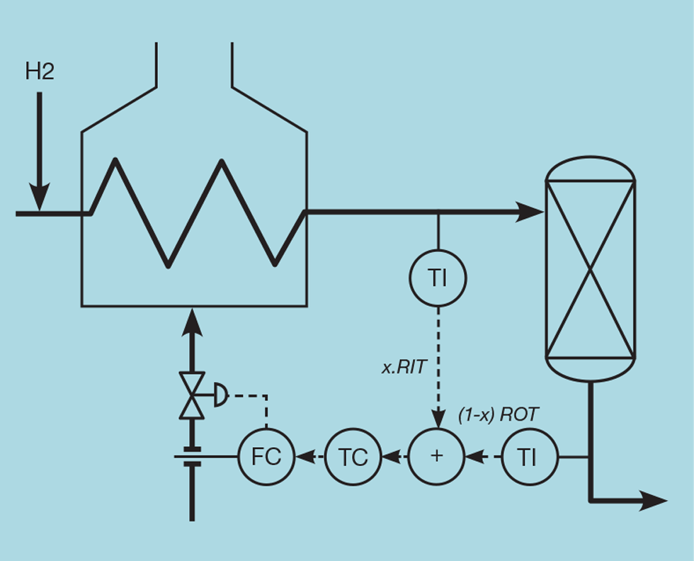 Practical Process Control Part 23: Inferentials in Action - Features - The Chemical Engineer
