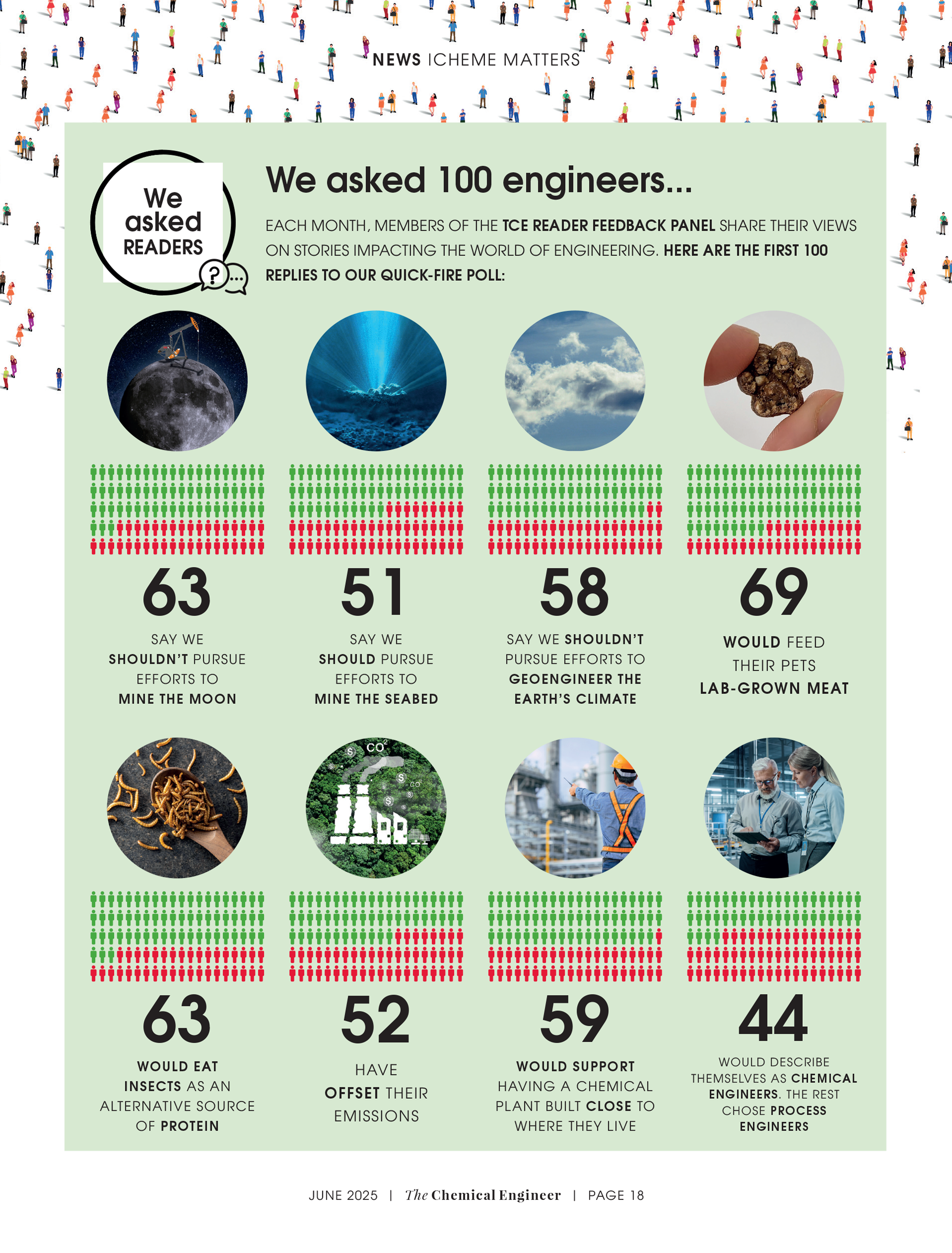 We asked 100 engineers– Issue 1008 - Features - The Chemical Engineer