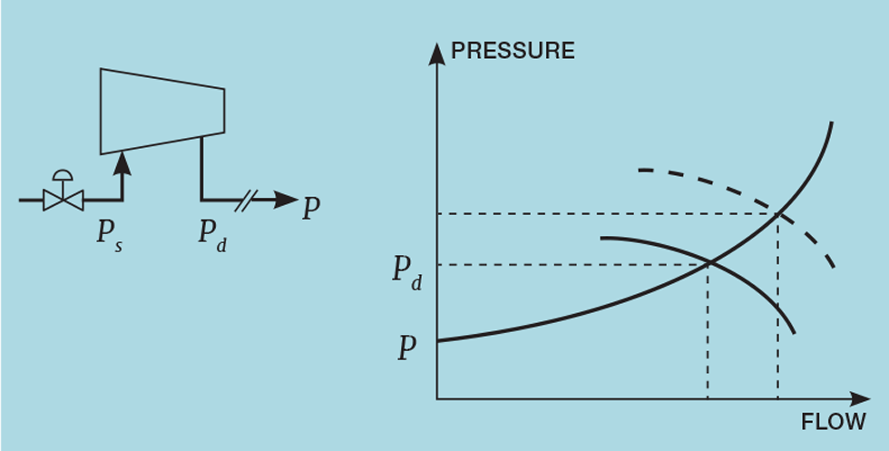 Practical Process Control Part 26: Compressor Load Control - Features ...