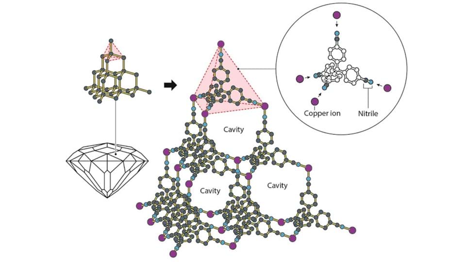 MOF pioneers win 2025 Nobel Prize in Chemistry for breakthroughs in carbon capture and water ...