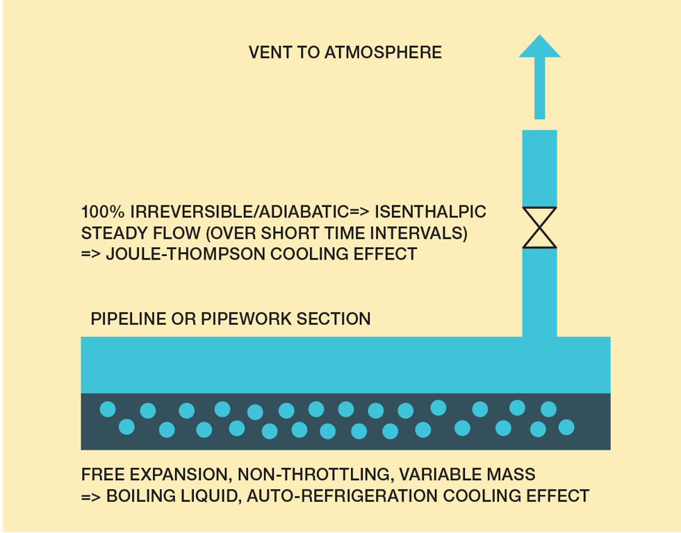 Our Research Focus: Unravelling the Thermodynamics of CO2 Blowdown ...