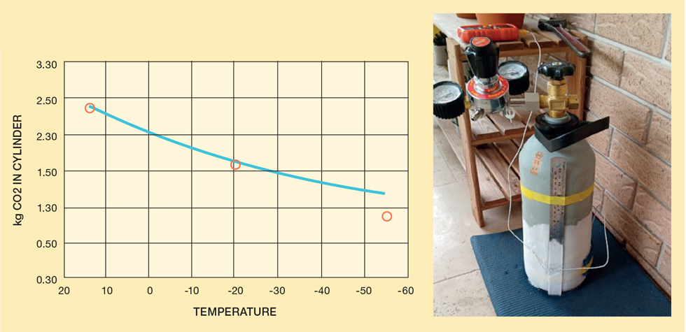Our Research Focus: Unravelling the Thermodynamics of CO2 Blowdown ...