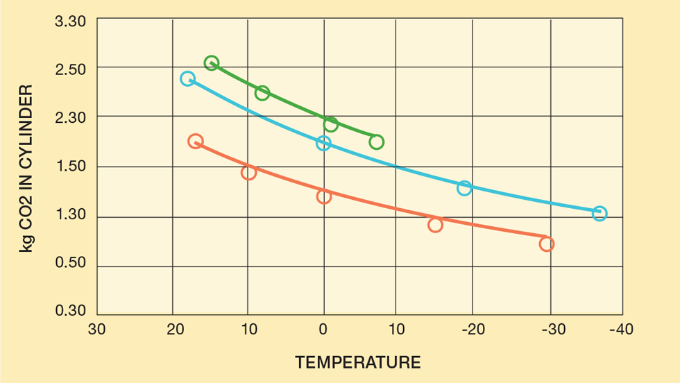 Our Research Focus: Unravelling the Thermodynamics of CO2 Blowdown ...