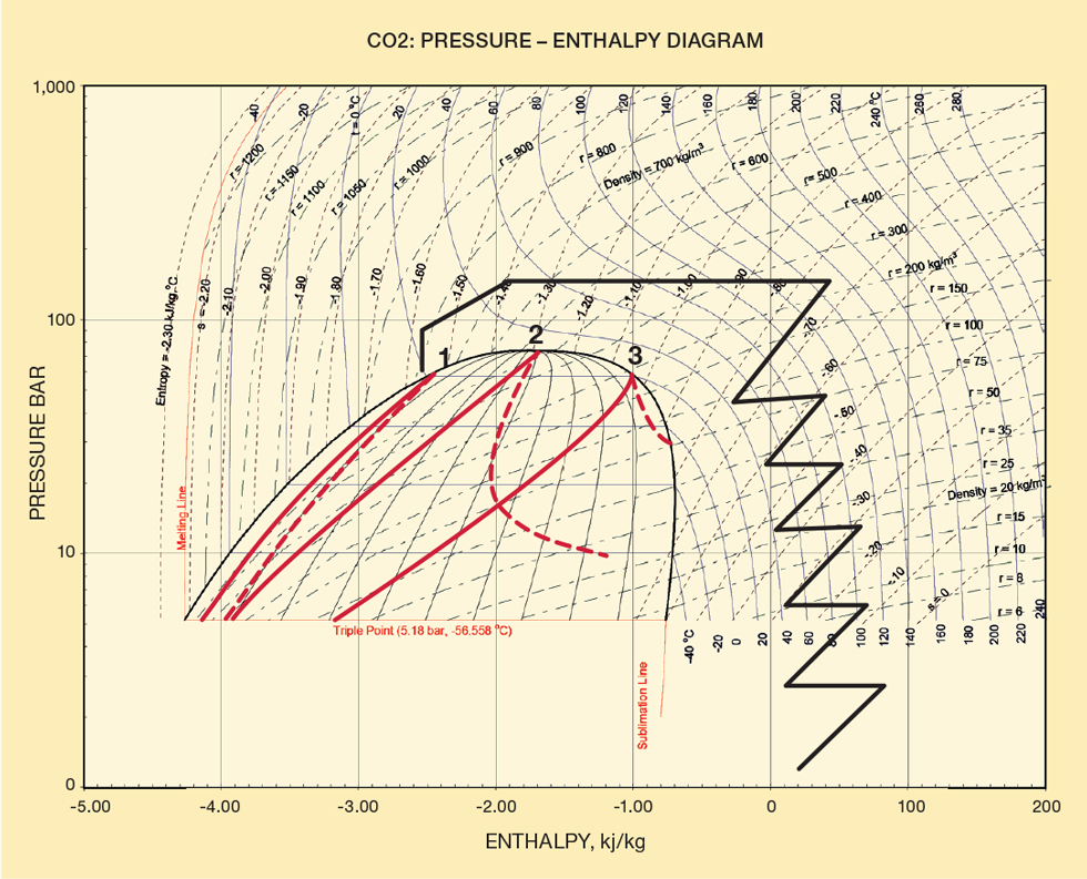 Our Research Focus: Unravelling the Thermodynamics of CO2 Blowdown ...