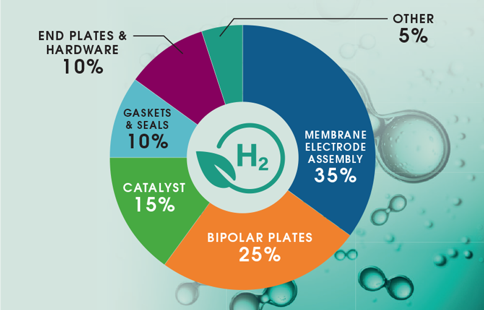 Viewpoint: The Green Hydrogen Reset - Features - The Chemical Engineer