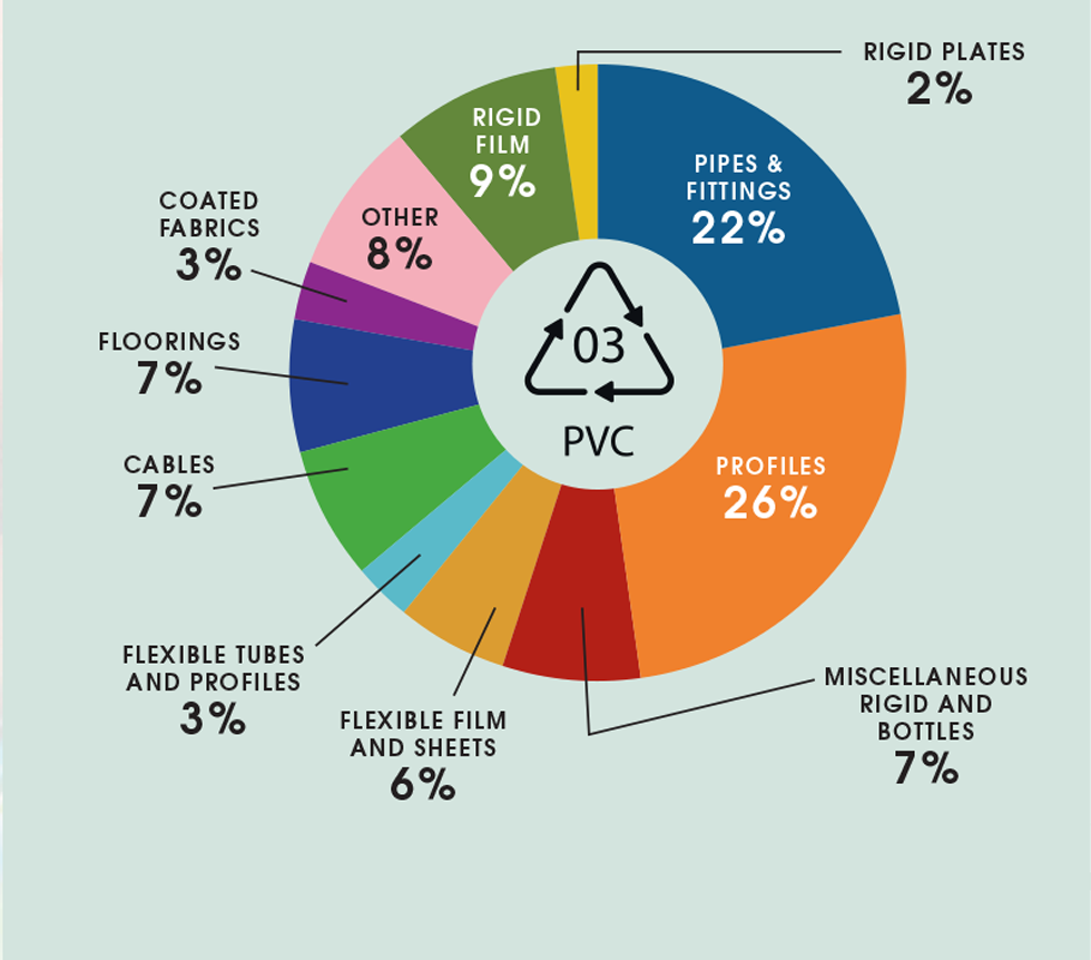 Chemical Recycling of PVC: From Laboratory Promise to Industrial ...