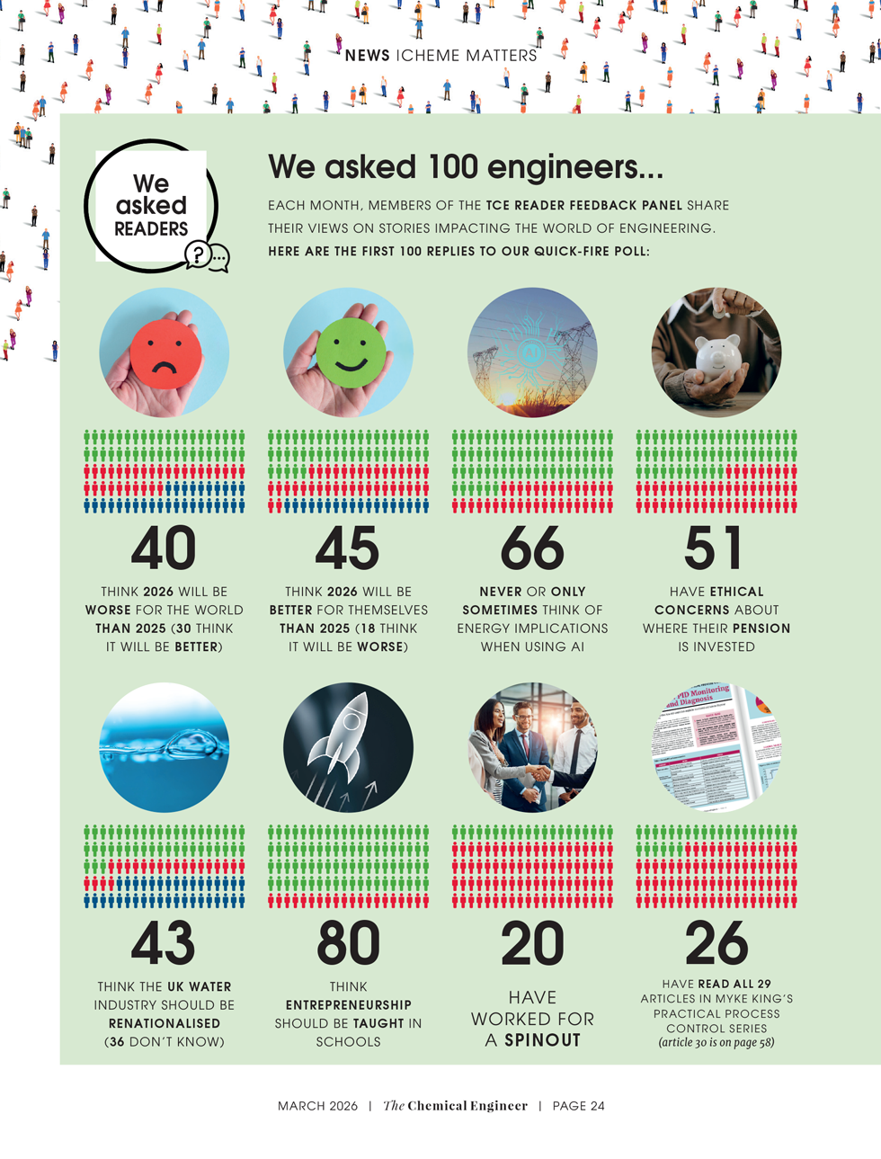 We asked 100 engineers – Issue 1017 - Features - The Chemical Engineer